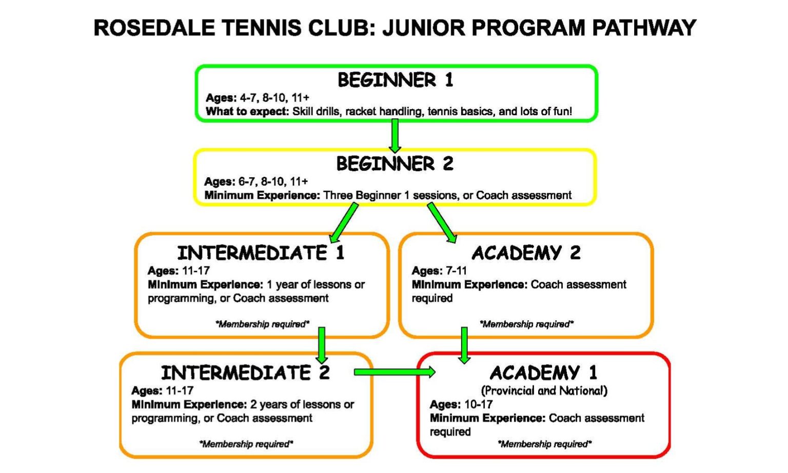 Junior Spring/Summer Programs - Rosedale Tennis Club